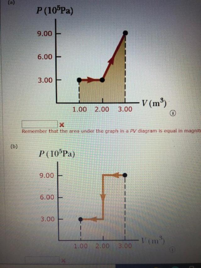 Solved For the two PV diagrams below, find the net work done | Chegg.com