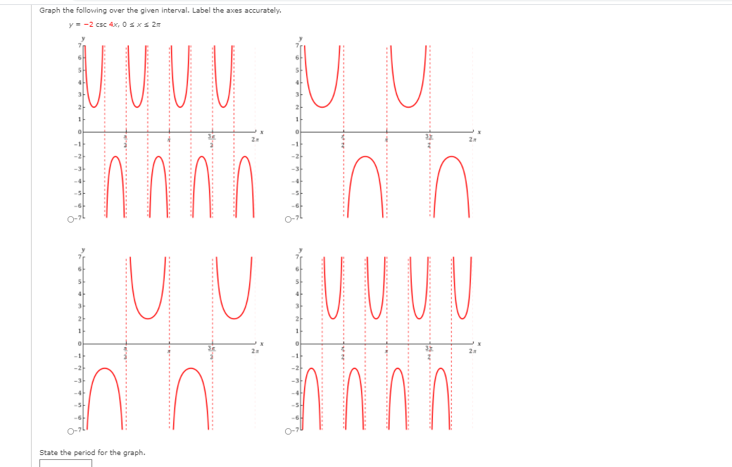 Solved Graph the following over the given interval. Label | Chegg.com