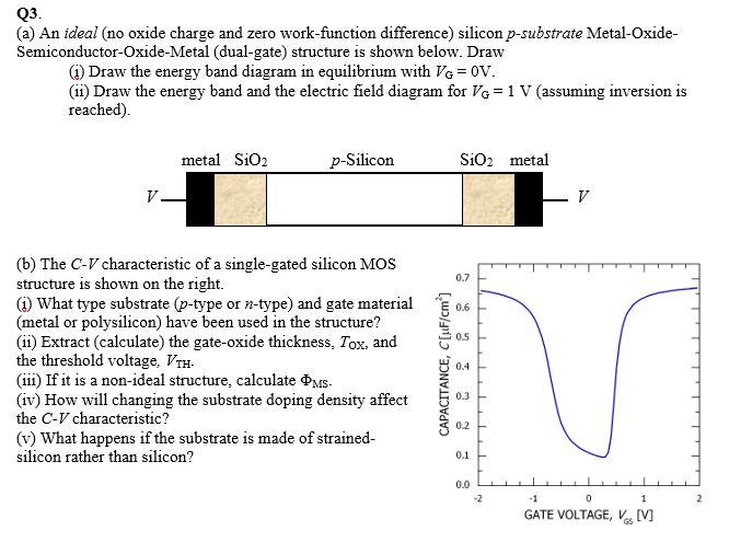 (a) An ideal (no oxide charge and zero work-function | Chegg.com