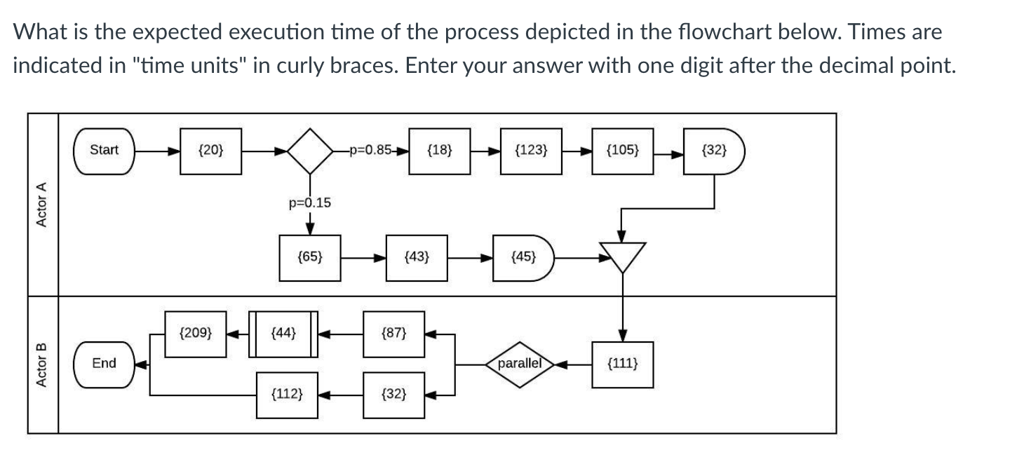 Solved What is the expected execution time of the process | Chegg.com