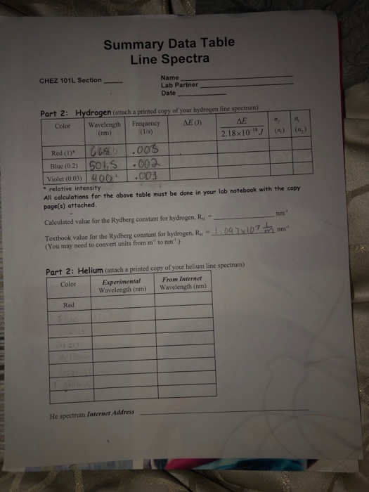 Solved Summary Data Table Line Spectra CHEZ 101L Section | Chegg.com