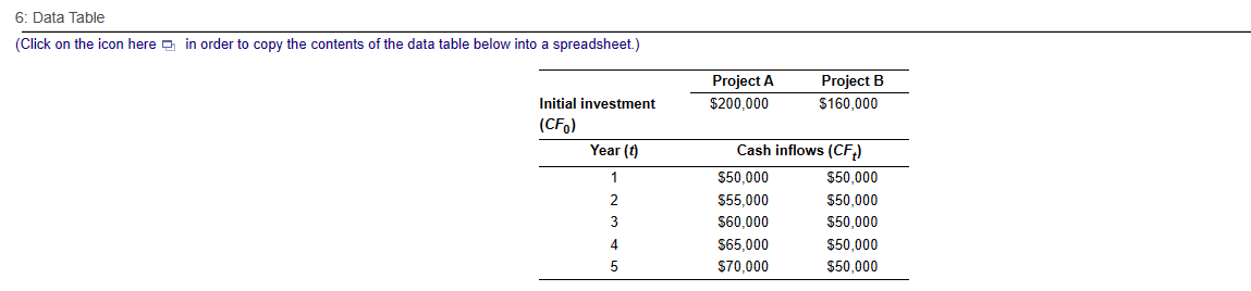 Solved shown in the following table: 6. a. Calculate each | Chegg.com