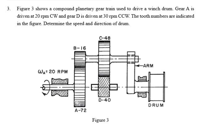 Solved 3. Figure 3 shows a compound planetary gear train | Chegg.com