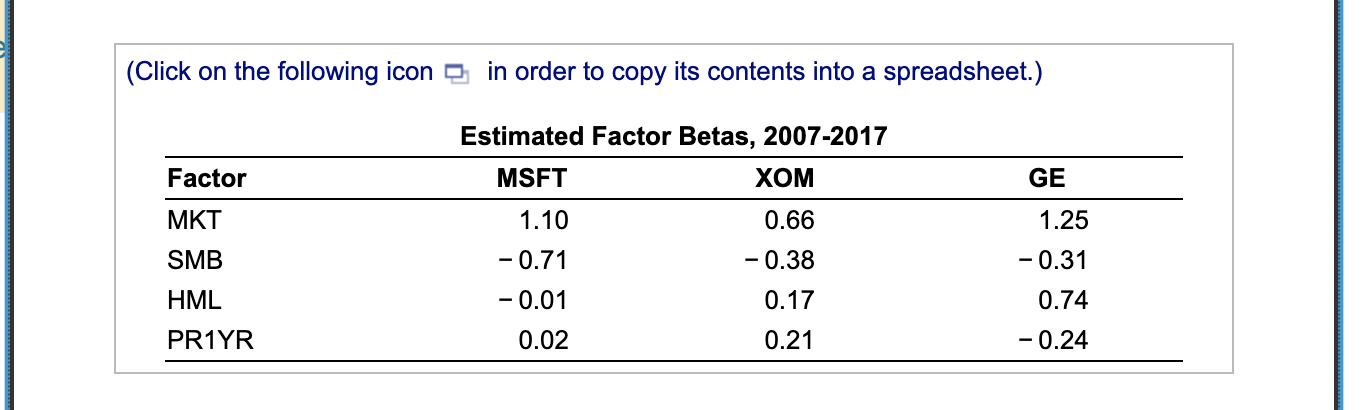 Solved Using the factor beta estimates in the table shown | Chegg.com