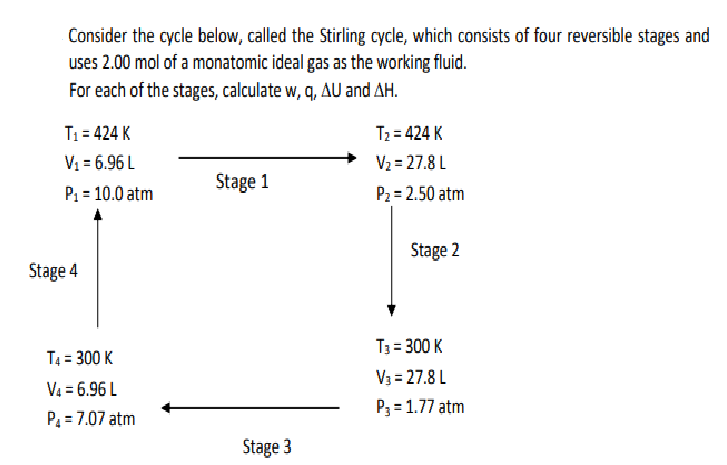 Solved Consider the cycle below, called the Stirling cycle, | Chegg.com