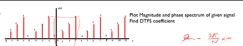 Solved Discrete Time Fourier Series Dtfs The Dtfs Pair Of