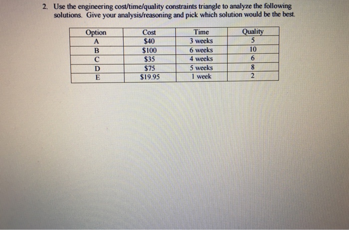 Solved Use the engineering cost/time/quality constraints | Chegg.com