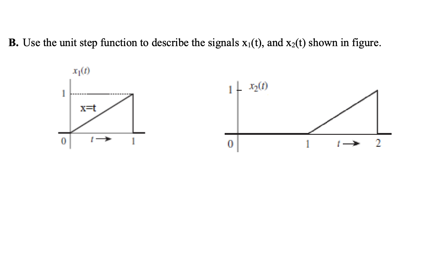Solved B. Use the unit step function to describe the signals | Chegg.com