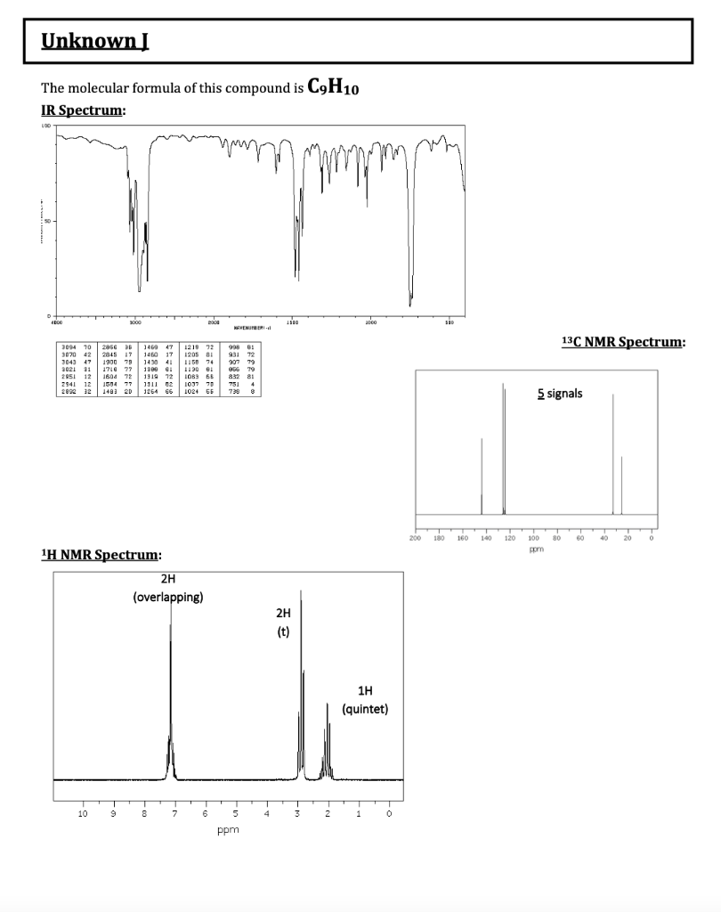 Solved Draw out the molecule, based on IR spec, C NMR, and | Chegg.com