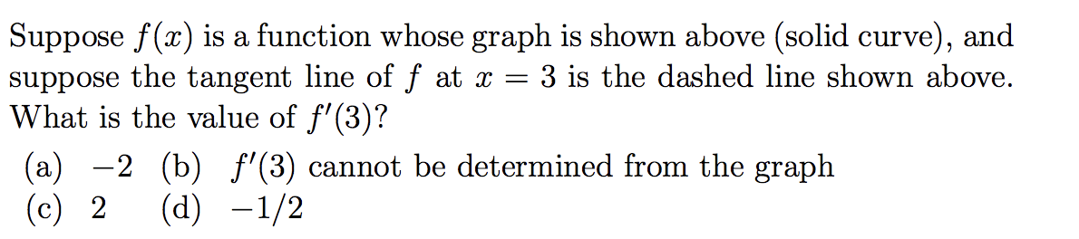 Suppose f(x) is a function whose graph is shown above | Chegg.com