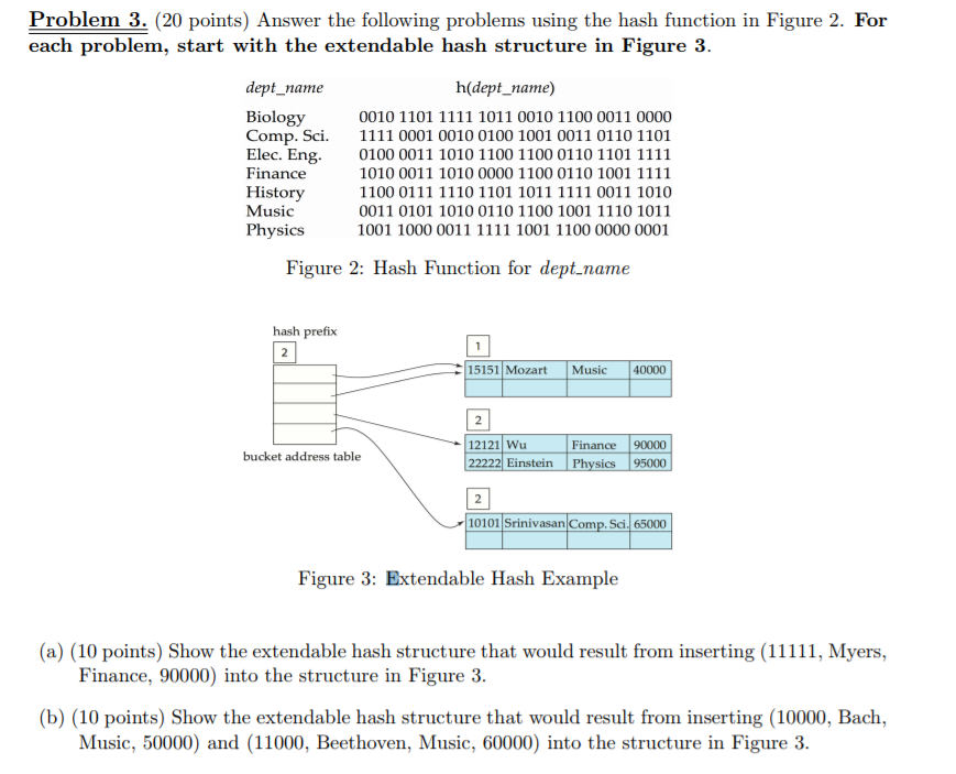 Solved Problem 3. (20 points) Answer the following problems | Chegg.com