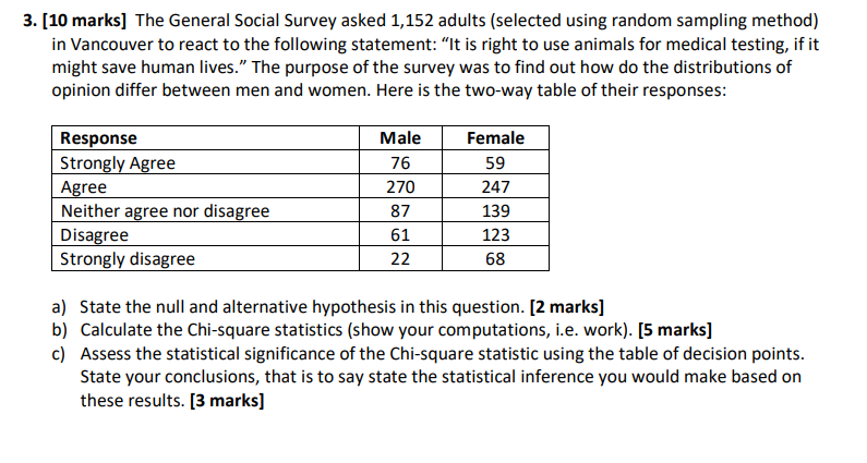 Solved 3. [10 marks] The General Social Survey asked 1,152 | Chegg.com