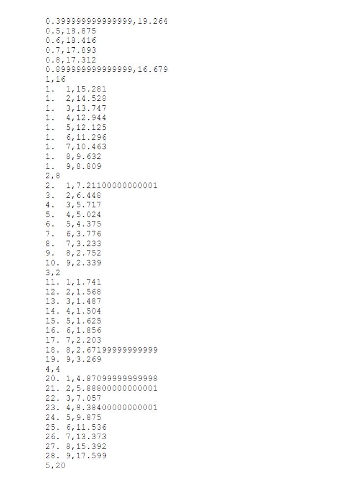 Solved Write A Single Script File That Accomplishes All Of