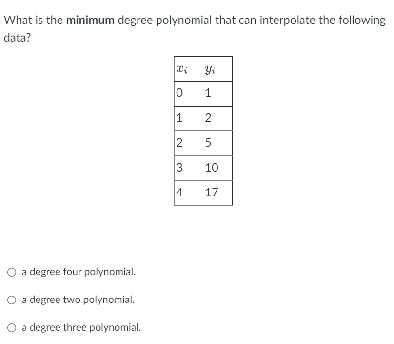 Solved What is the minimum degree polynomial that can | Chegg.com