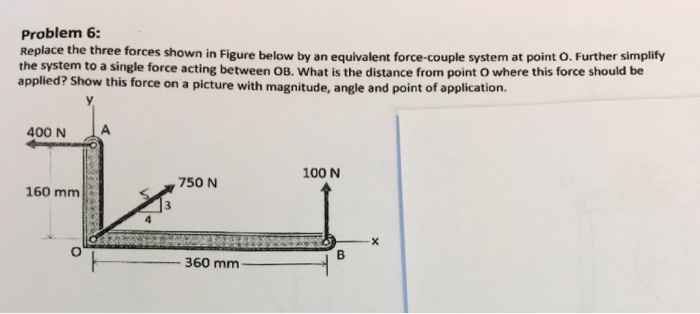 Solved Replace the three forces shown in Figure below by an | Chegg.com