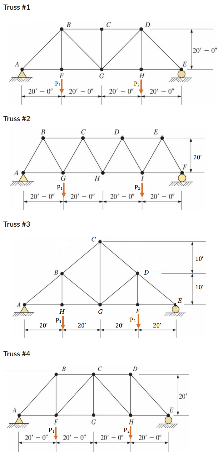 Solved Calculate and compare the cost of the trusses: one | Chegg.com