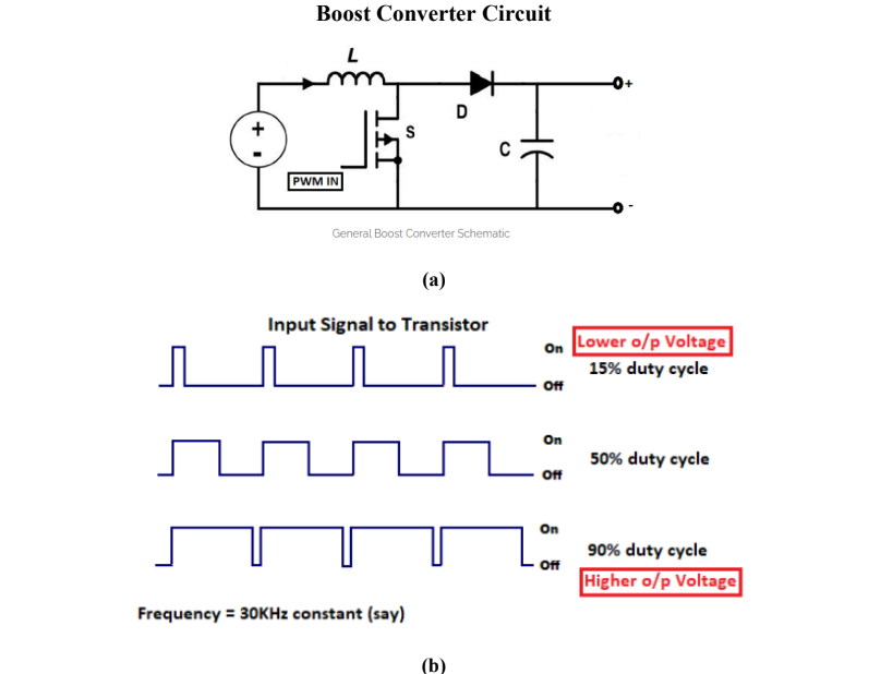 Solved Boost converter is a DC to DC step-up voltage | Chegg.com