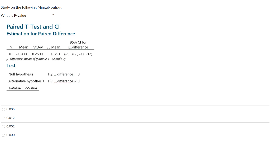 Solved Study on the following Minitab output What is P-value | Chegg.com