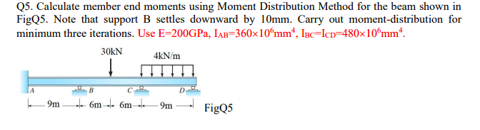 Solved Q5. Calculate member end moments using Moment | Chegg.com