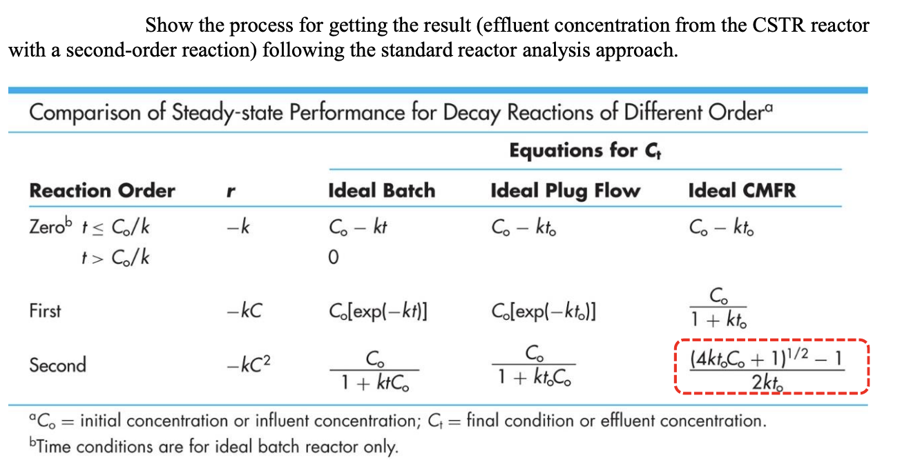 Solved Show the process for getting the result (effluent | Chegg.com