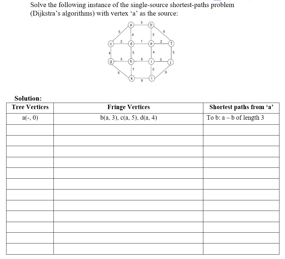 Solved Solve the following instance of the single-source | Chegg.com Solved Solve the following instance of the single-source | Chegg.com