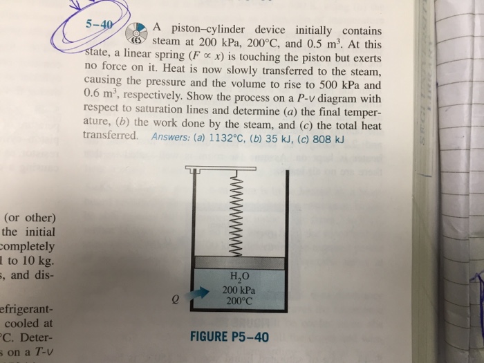 Solved A piston-cylinder device initially contains steam at | Chegg.com