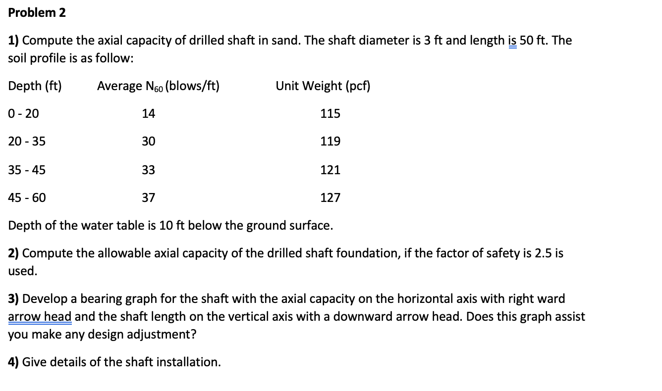 Problem 2 1) Compute the axial capacity of drilled | Chegg.com