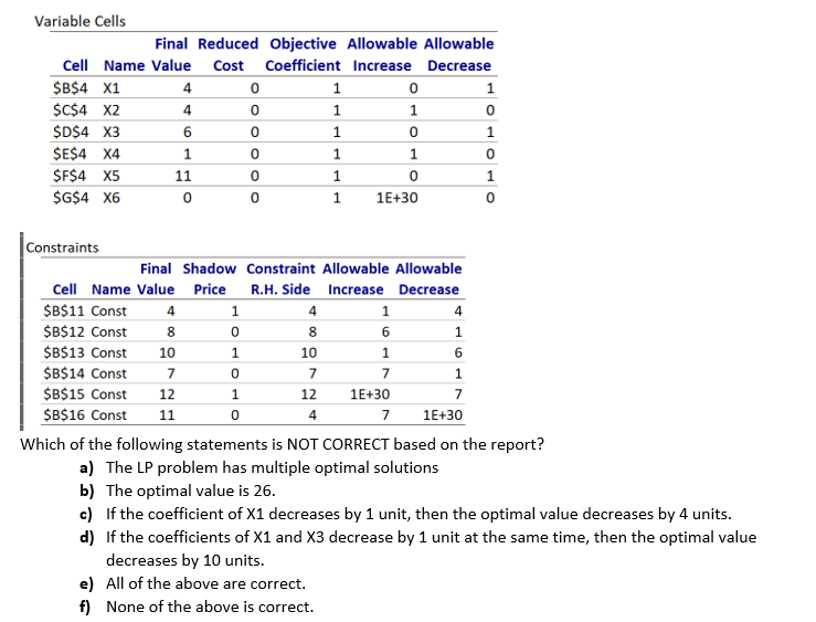 Solved Variable Cells Final Reduced Objective Allowable | Chegg.com