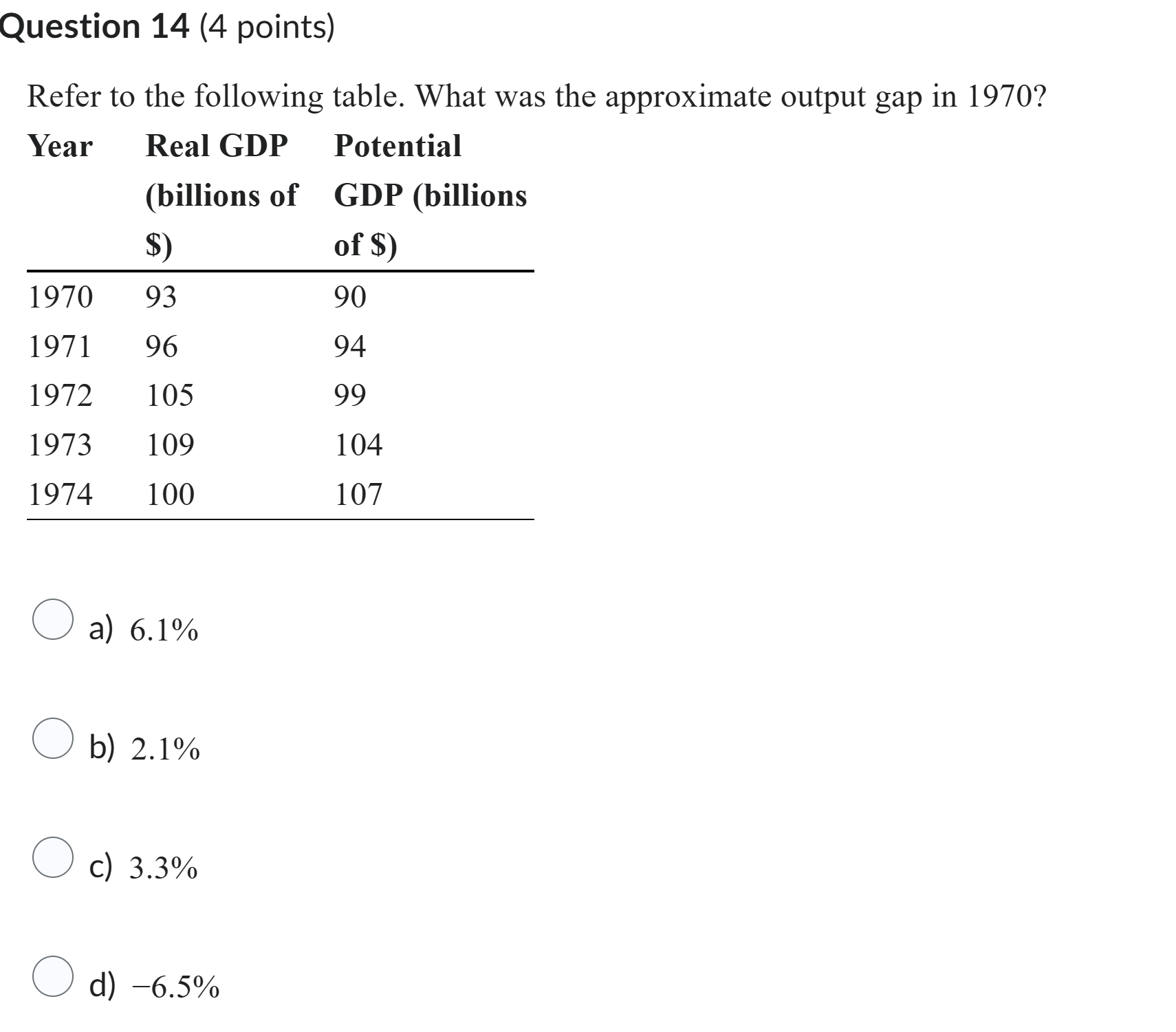 Solved Question 14 (4 ﻿points)Refer to ﻿the following table. | Chegg.com