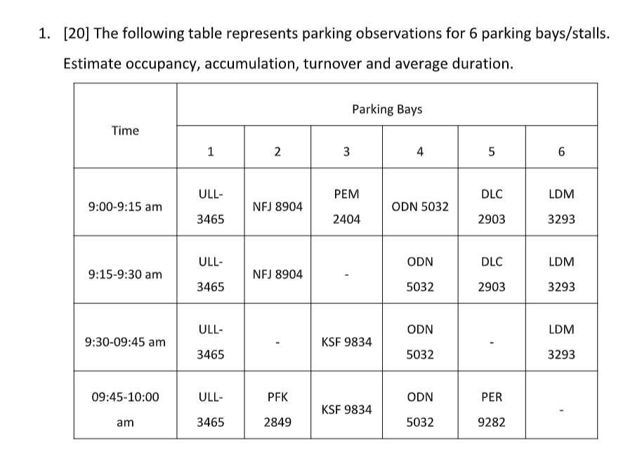 Solved 1. [20] The following table represents parking | Chegg.com