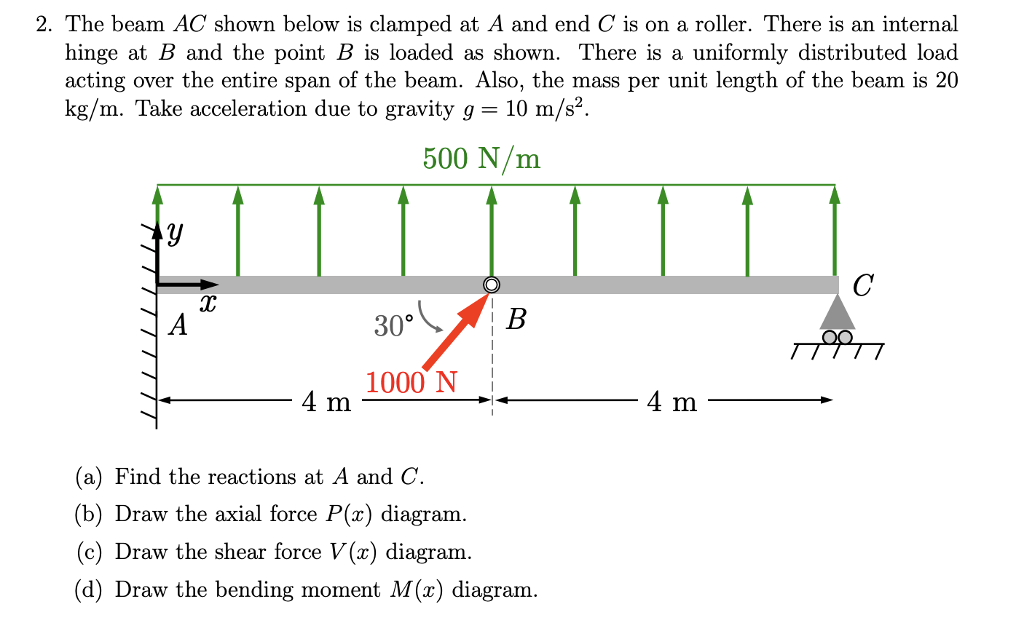 Solved 2. The beam AC shown below is clamped at A and end C | Chegg.com