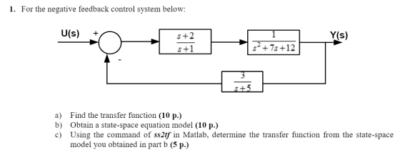 1. For the negative feedback control system below: a) | Chegg.com