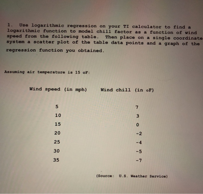 Solved 1. Use logarithmic regression on your TI calculator | Chegg.com