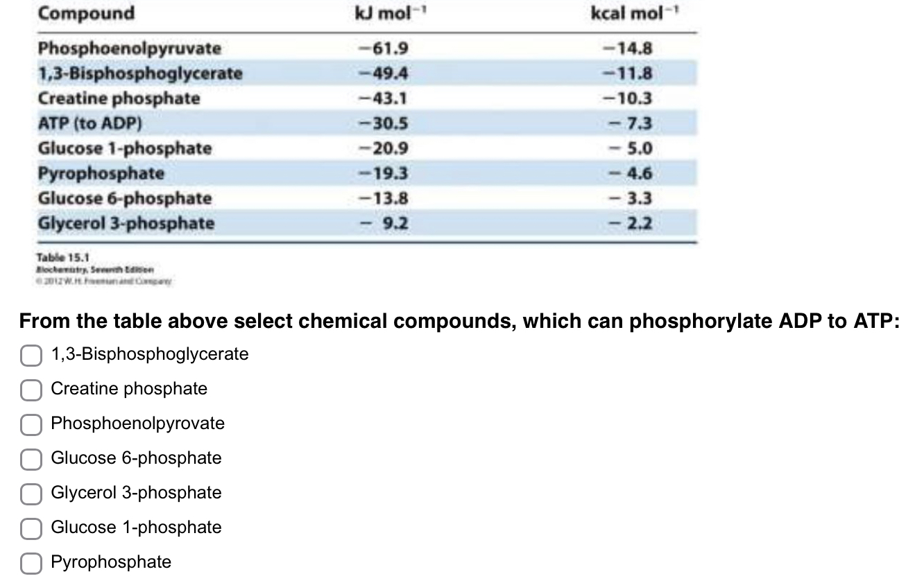 Solved From the table above select chemical compounds, which | Chegg.com