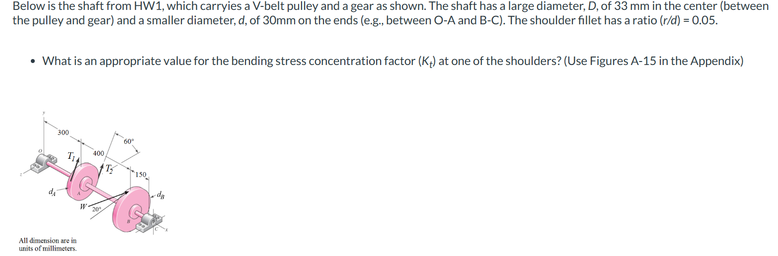 Solved Below is the shaft from HW1, which carryies a V-belt | Chegg.com