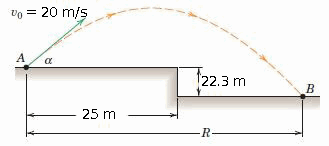 Solved A projectile is launched from point A with speed v0 = | Chegg.com