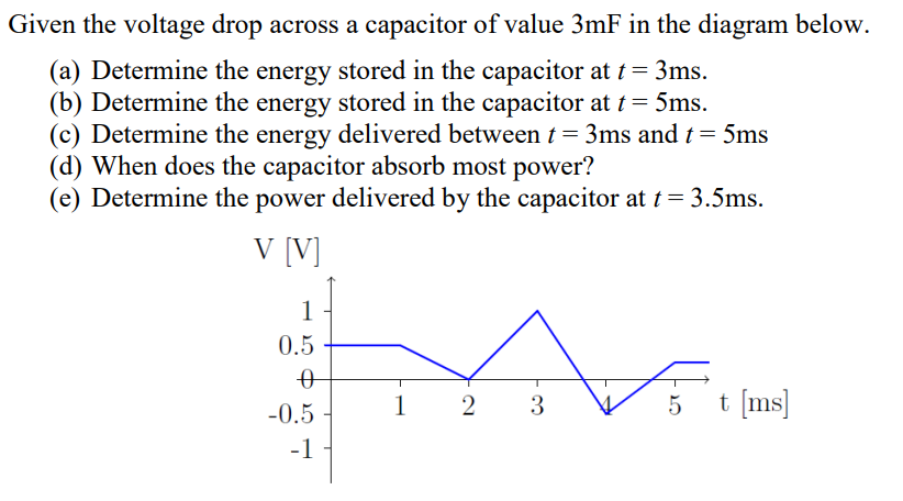 Solved Given the voltage drop across a capacitor of value | Chegg.com