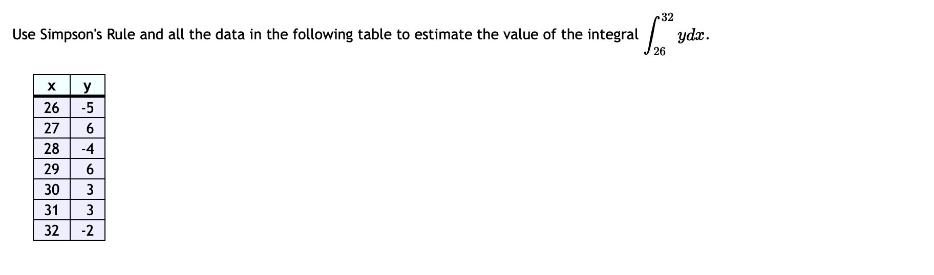 Solved Use Simpson's Rule and all the data in the following | Chegg.com