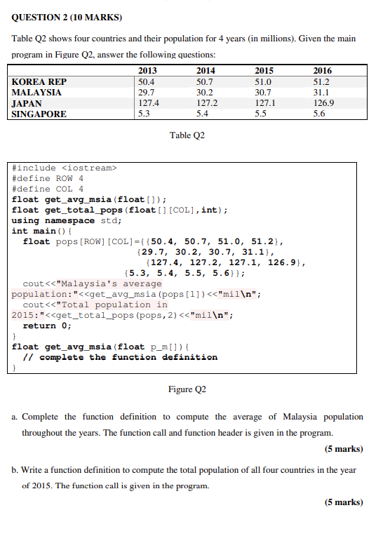 Solved QUESTION 2 (10 MARKS) Table Q2 shows four countries | Chegg.com