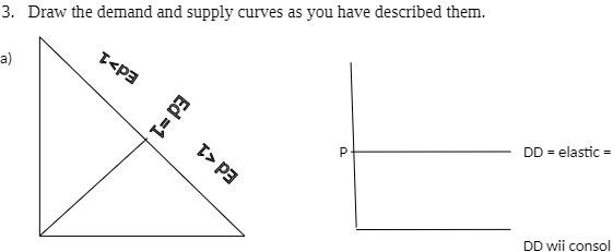 Solved 3. Draw the demand and supply curves as you have | Chegg.com