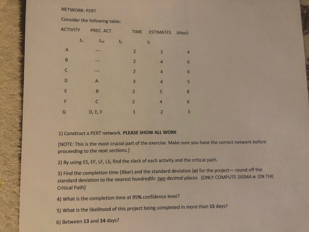 Solved NETWORK: PERT Consider the following table: ACTIVITY | Chegg.com