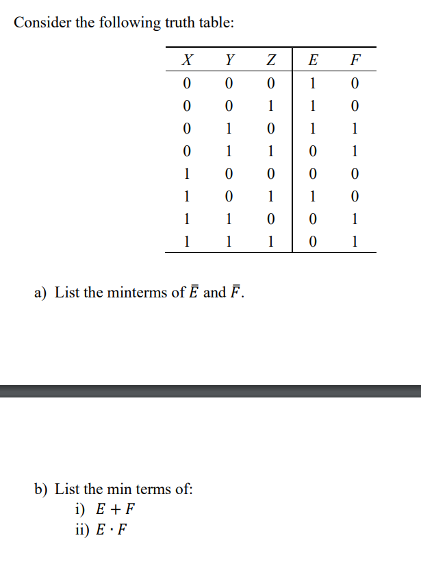 Solved Consider the following truth table: a) List the | Chegg.com