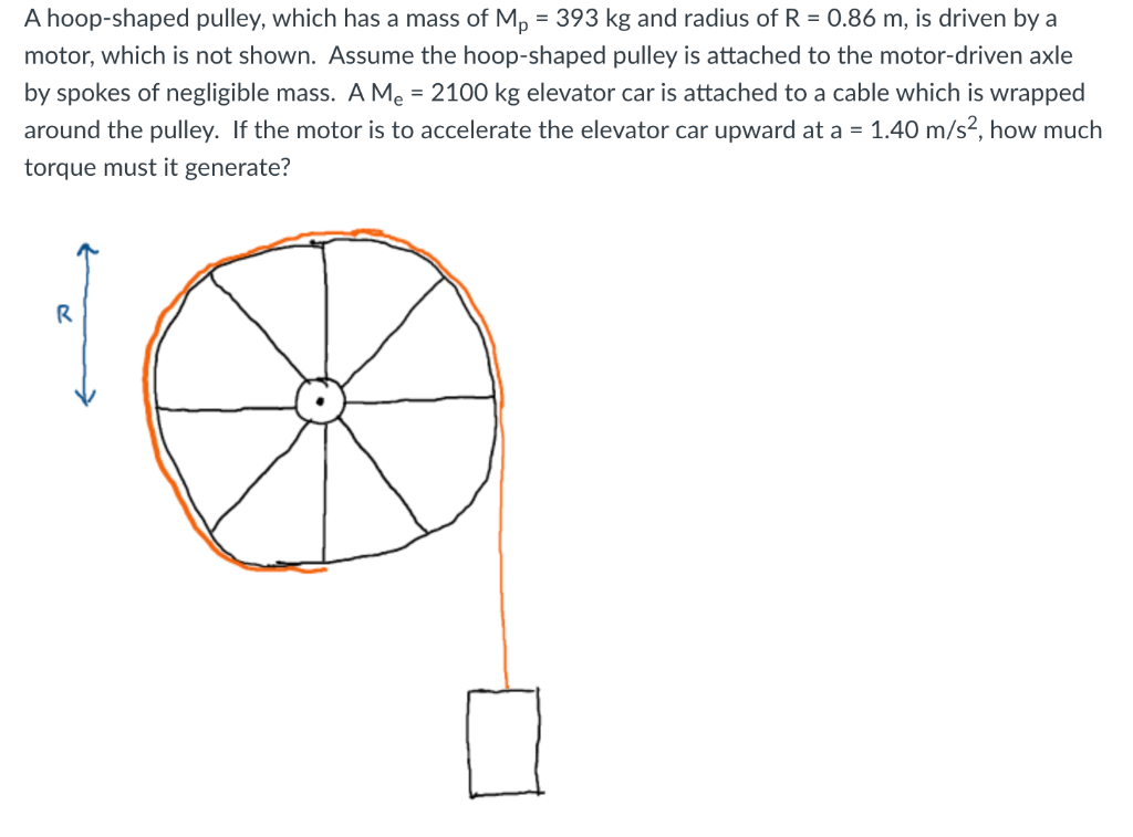 Solved A hoop-shaped pulley, which has a mass of Mp = 393 kg | Chegg.com