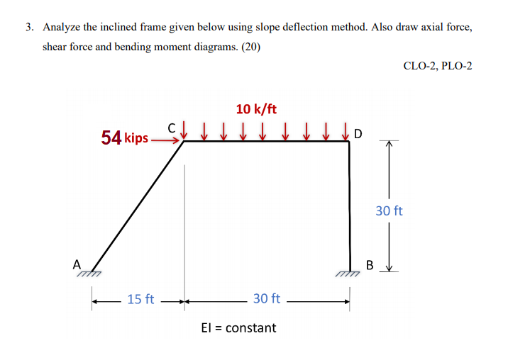 Solved 3. Analyze the inclined frame given below using slope | Chegg.com