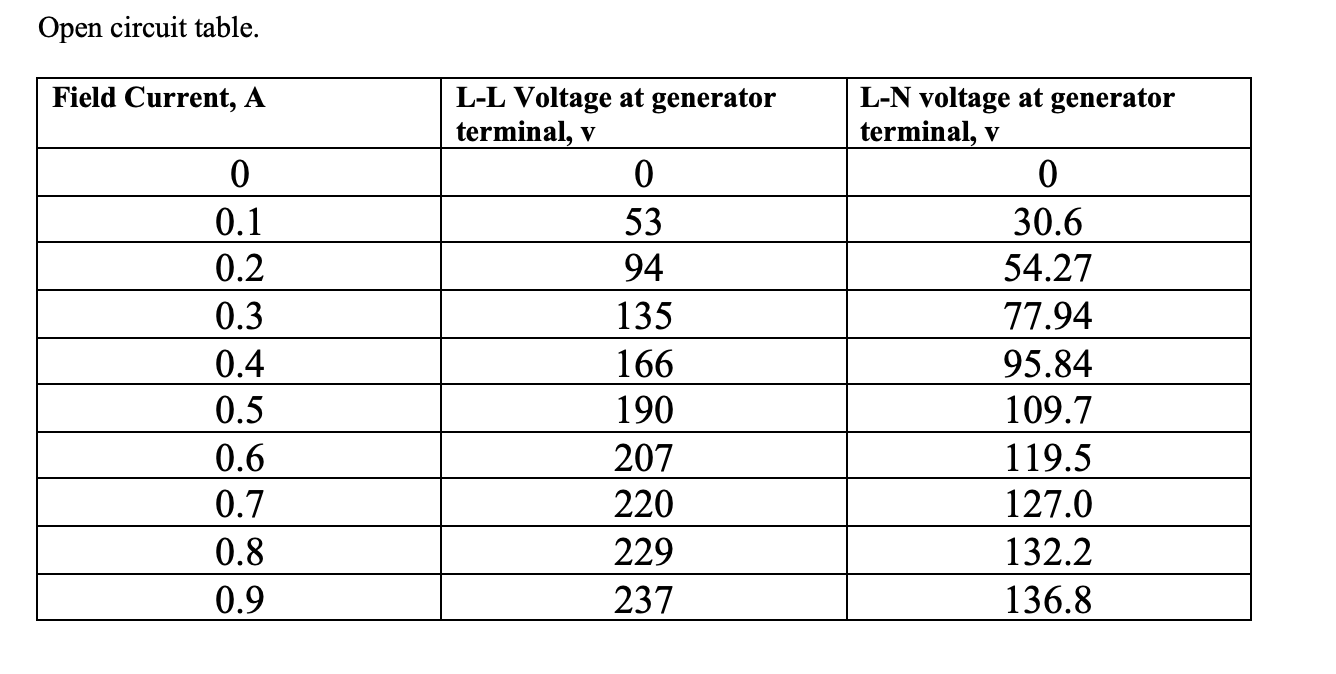 Solved 4) Using the OCC and SCC data, determine the | Chegg.com