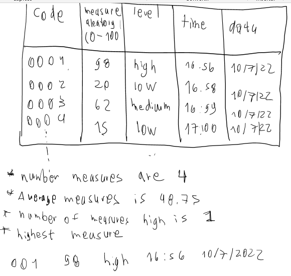 Solved C language Create a program in which a simple | Chegg.com