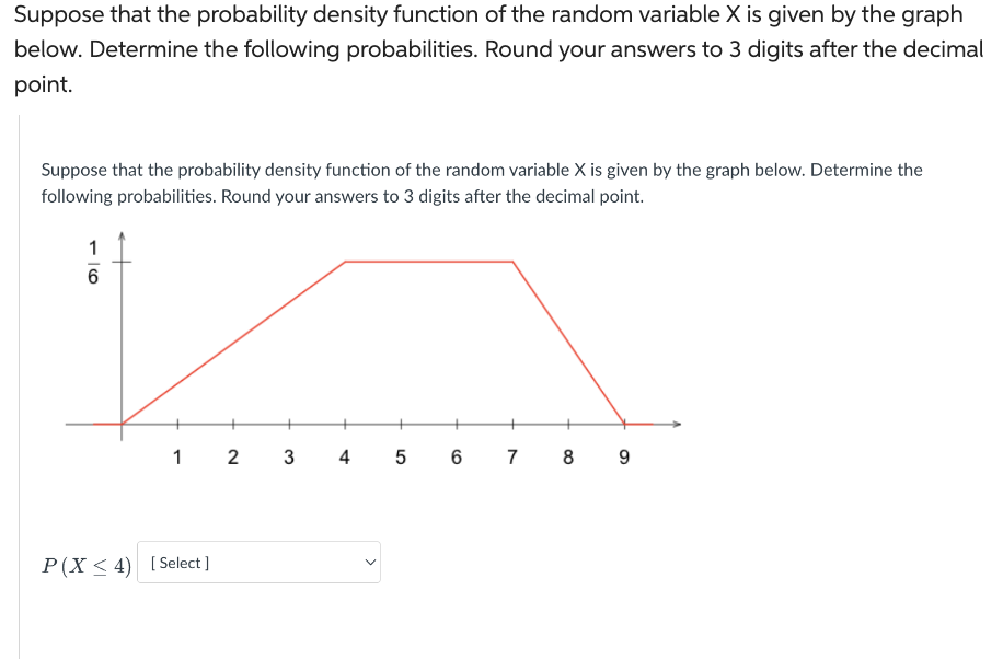 Solved Suppose that the probability density function of the | Chegg.com