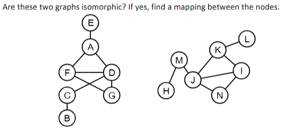 Solved Are these two graphs isomorphic? If yes, find a | Chegg.com