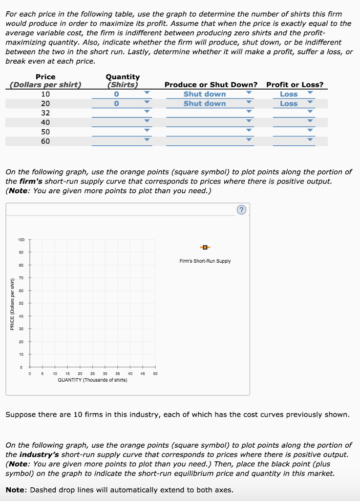 Solved For each price in the following table, use the graph | Chegg.com