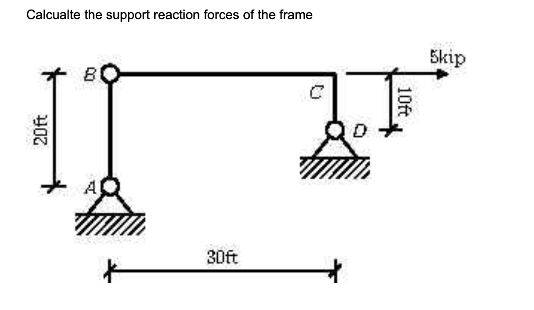 Solved Calcualte the support reaction forces of the frame | Chegg.com